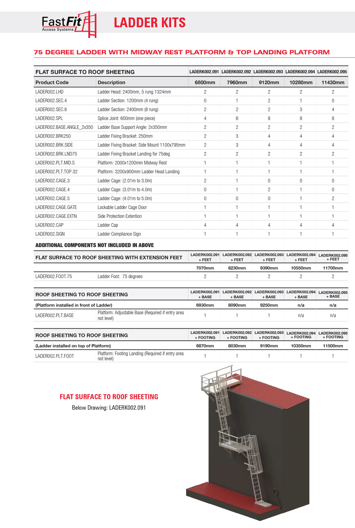 SafetyLink’s Ladder Kits