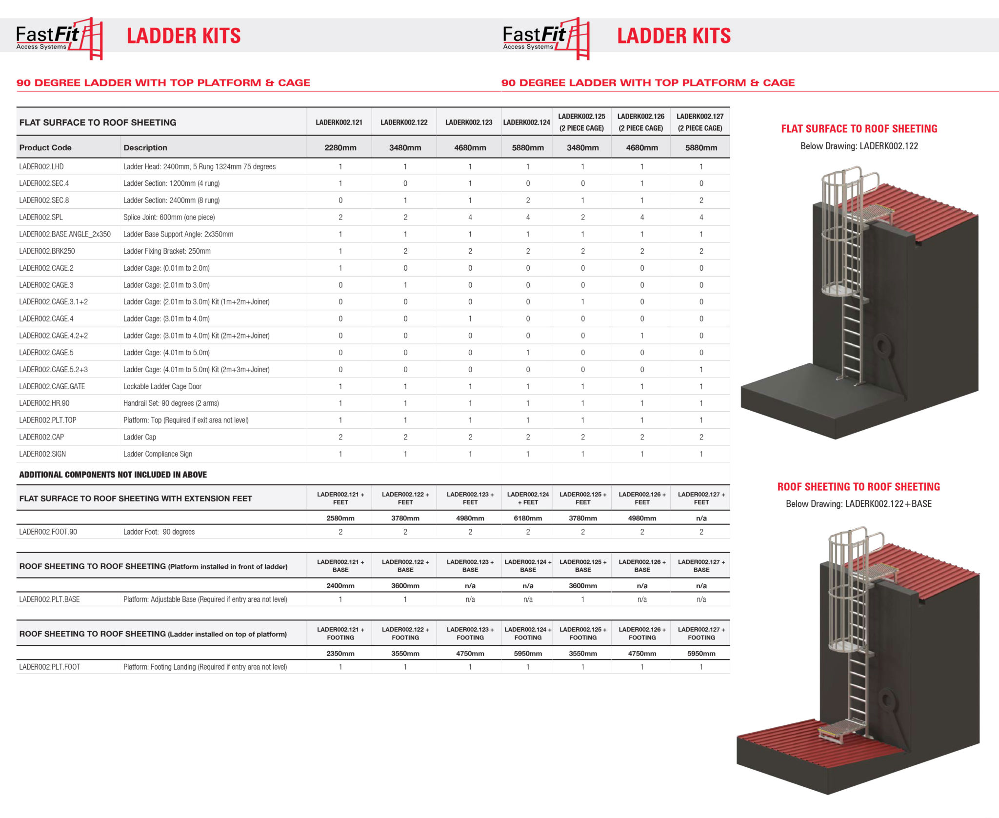 LADDER KIT – 90 DEGREE LADDER WITH TOP PLATFORM & CAGE – SafetyLink